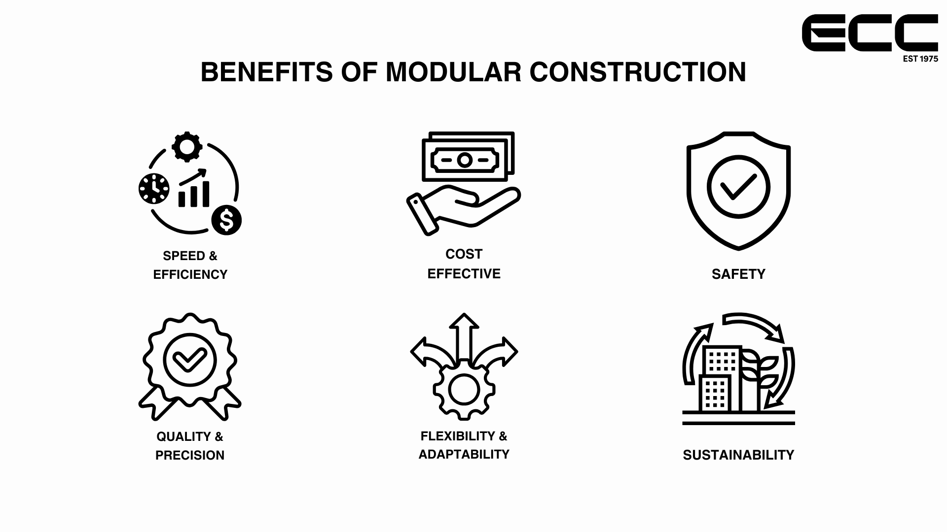 Modular Buildings: A Modern Approach to Conventional Construction ...